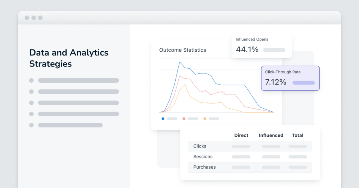 Data And Analytics Strategies To Improve Your Messaging Onesignal
