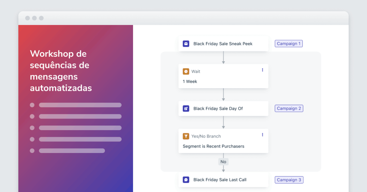 Journeys: Workshop de sequências de mensagens… - OneSignal