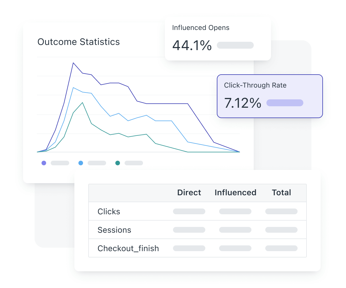 The Best Free Push Notification SDKs - OneSignal