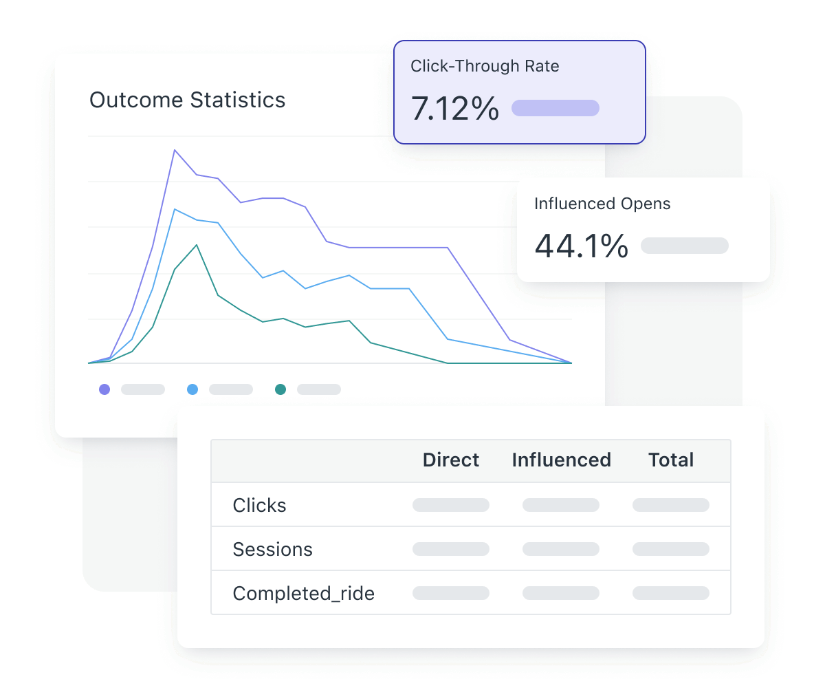 Messaging Software for Mobile Apps - OneSignal
