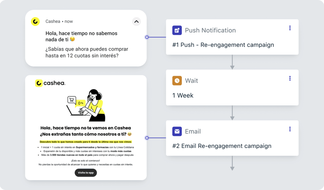 Cashea Case Study - OneSignal