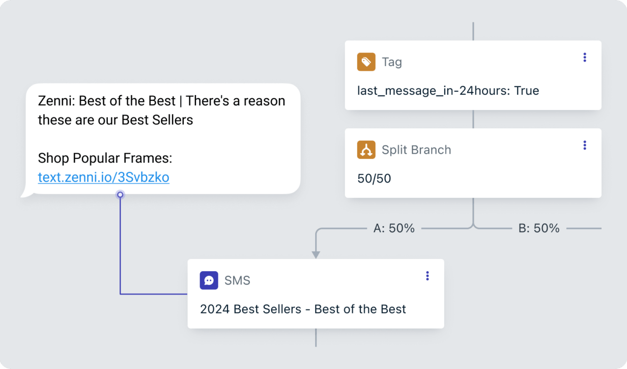 Zenni Case Study - OneSignal