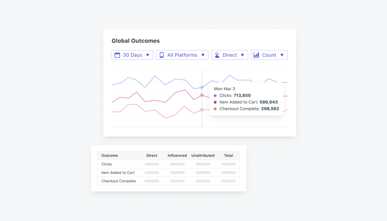 Features Onesignal