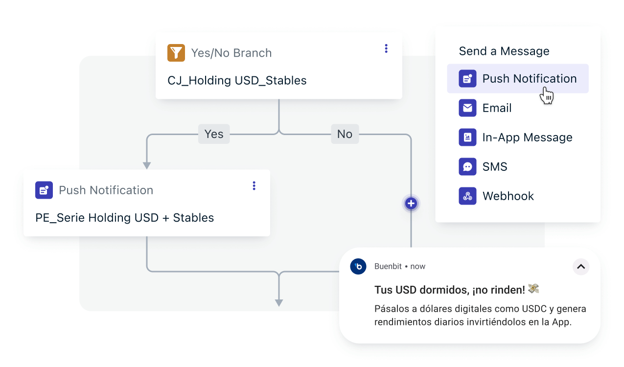 Buenbit Case Study - OneSignal