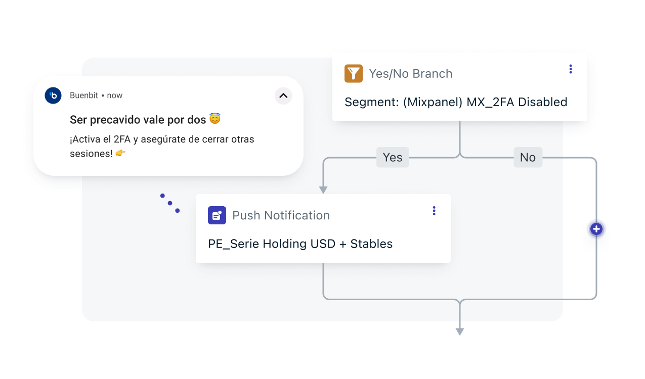 Buenbit Case Study - OneSignal