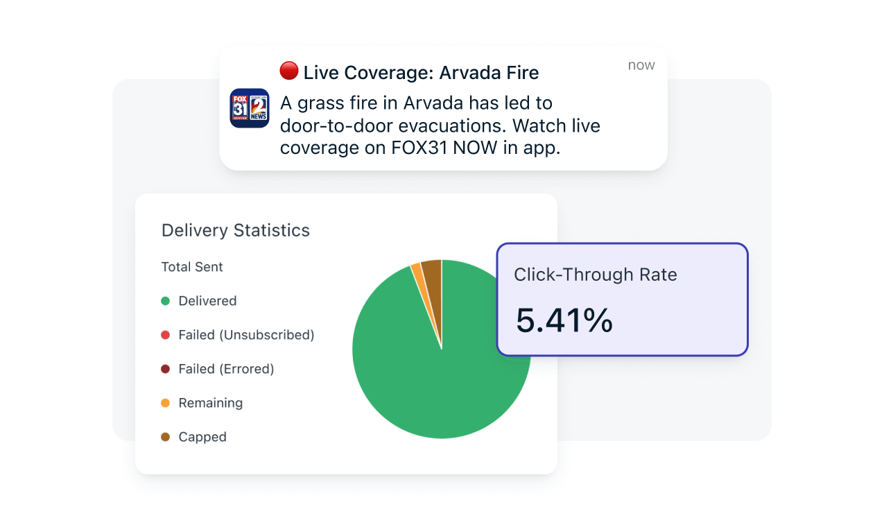 Nexstar Digital Uses Push to Drive User Engagement Across… - OneSignal