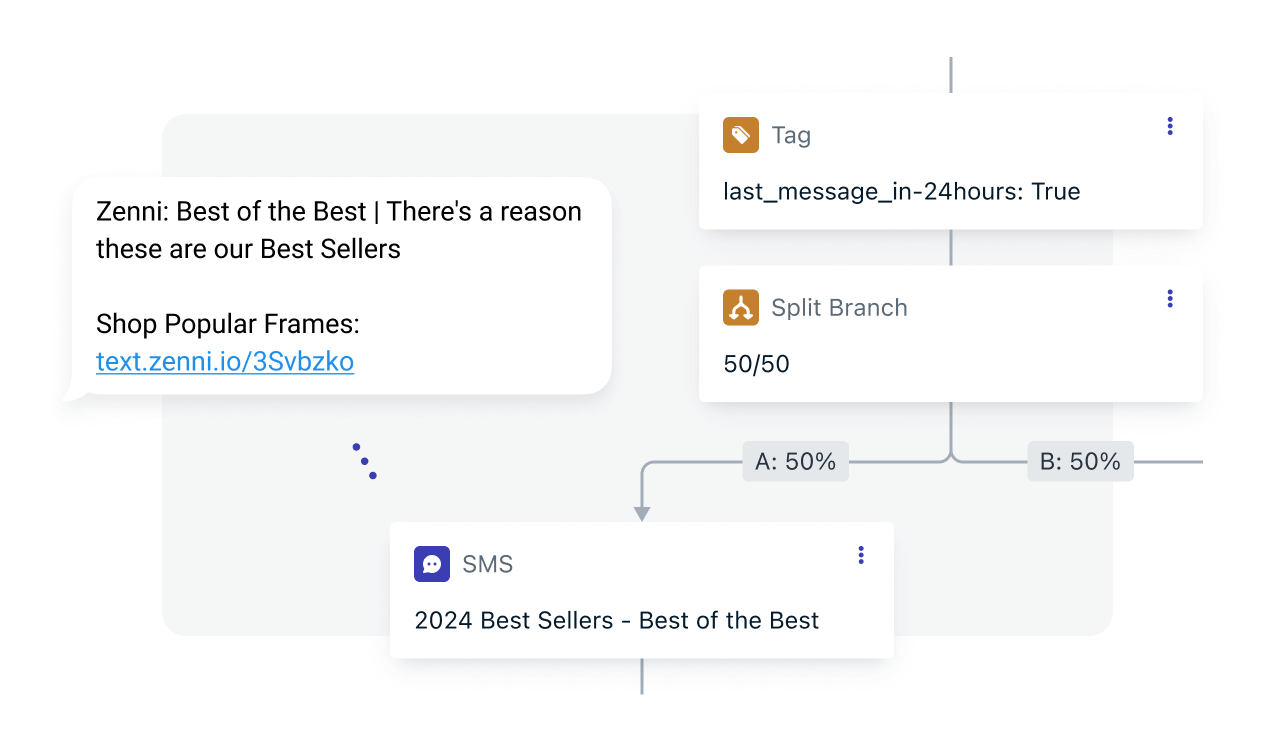 Zenni Case Study - OneSignal
