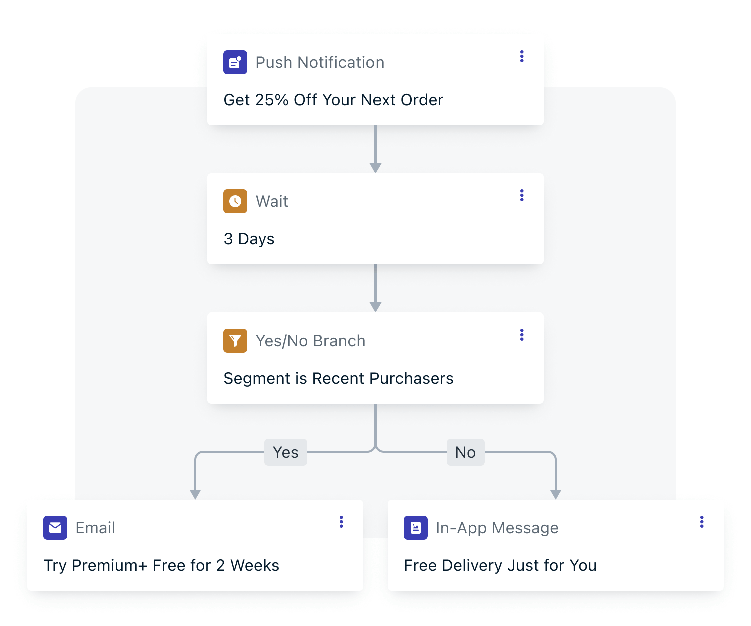 Why should you choose OneSignal? - OneSignal