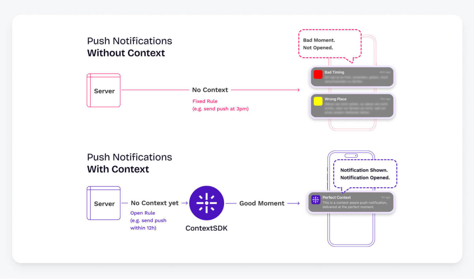 How to Add ContextSDK Integration - OneSignal - OneSignal