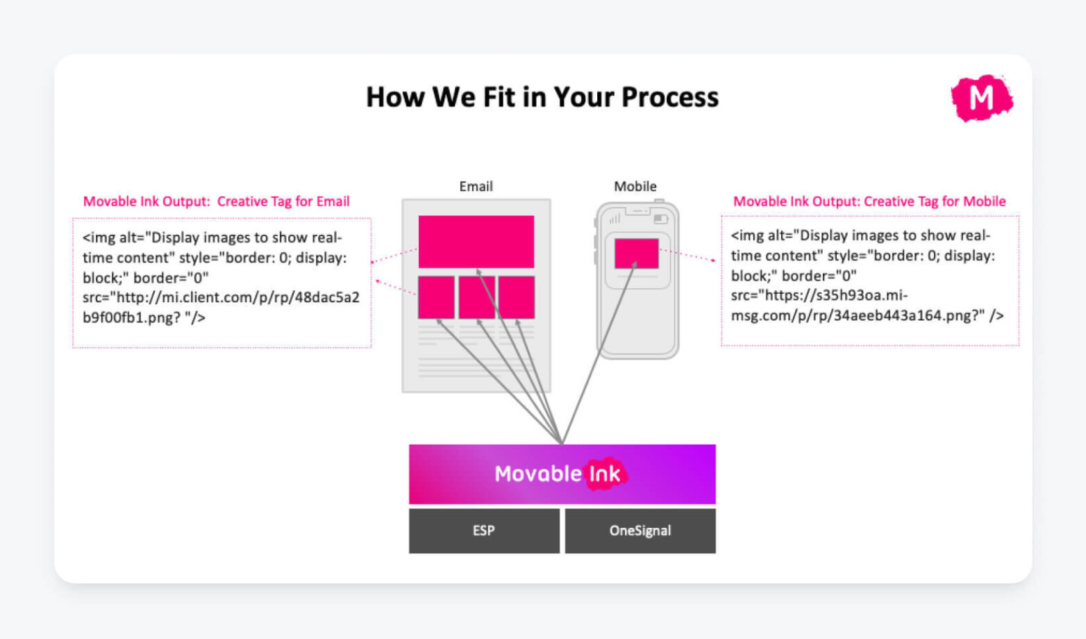How to Add Movable Ink Integration - OneSignal - OneSignal