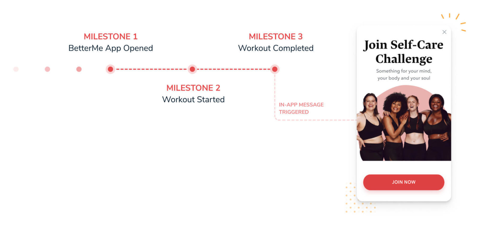 BetterMe Case Study - OneSignal