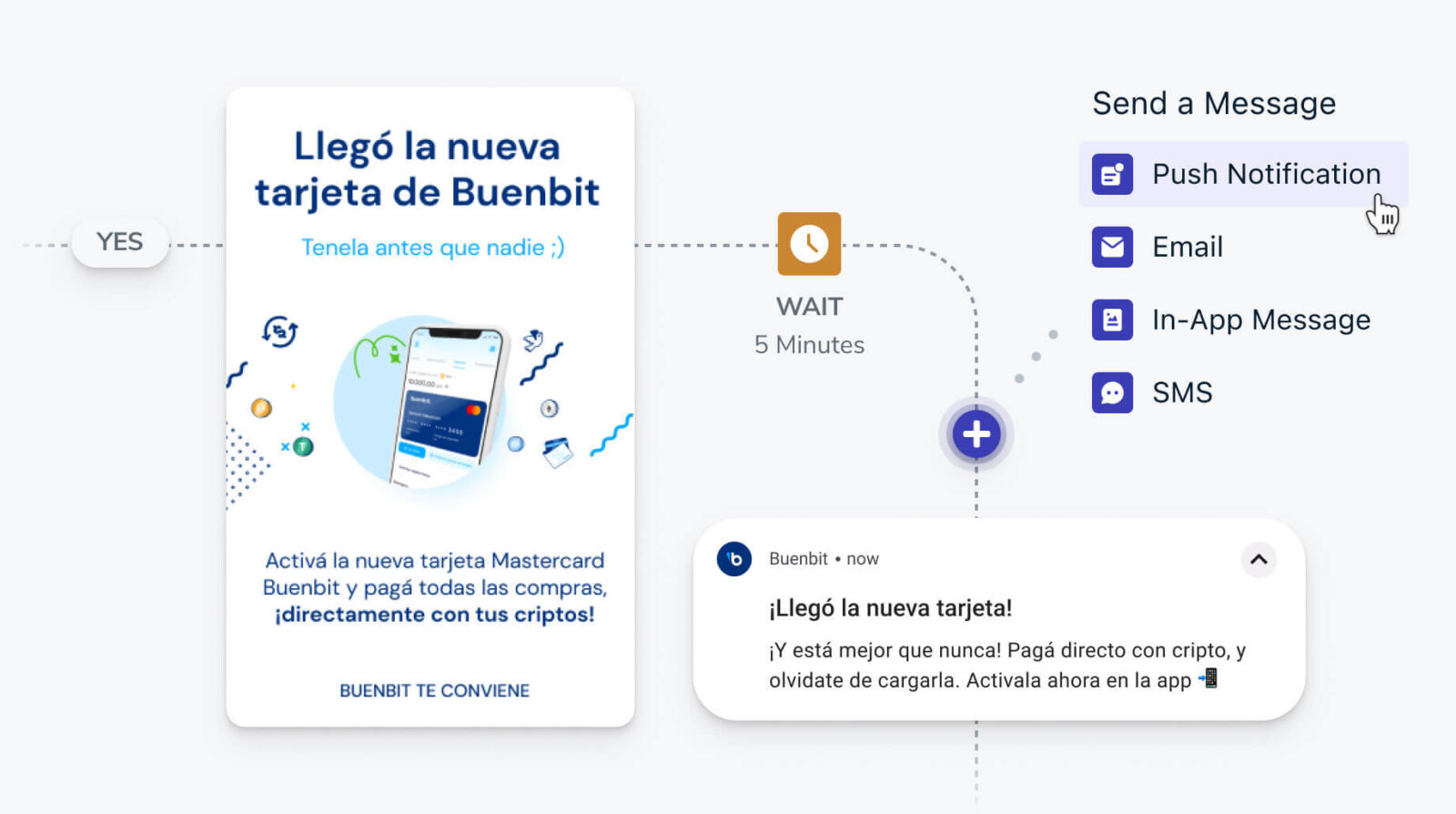 Buenbit Case Study - OneSignal