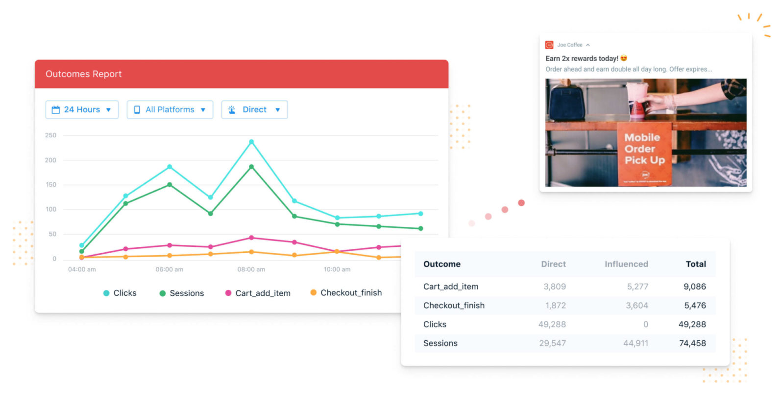 Joe Case Study - OneSignal