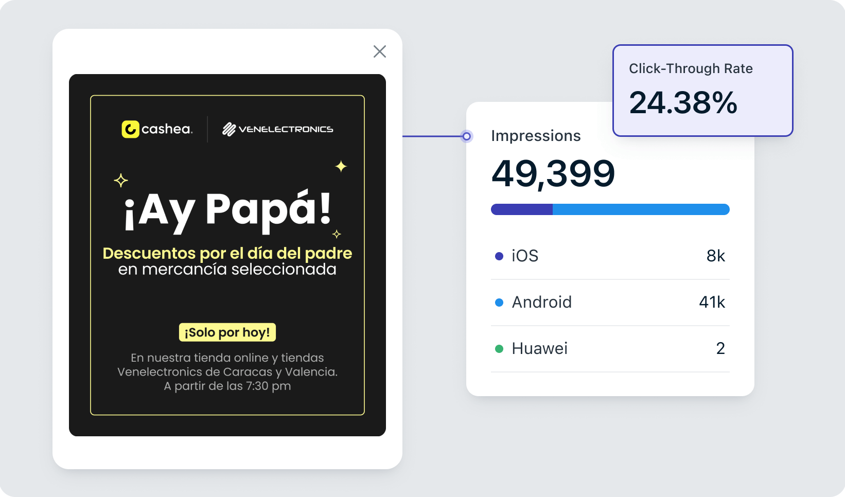 Cashea Case Study - OneSignal