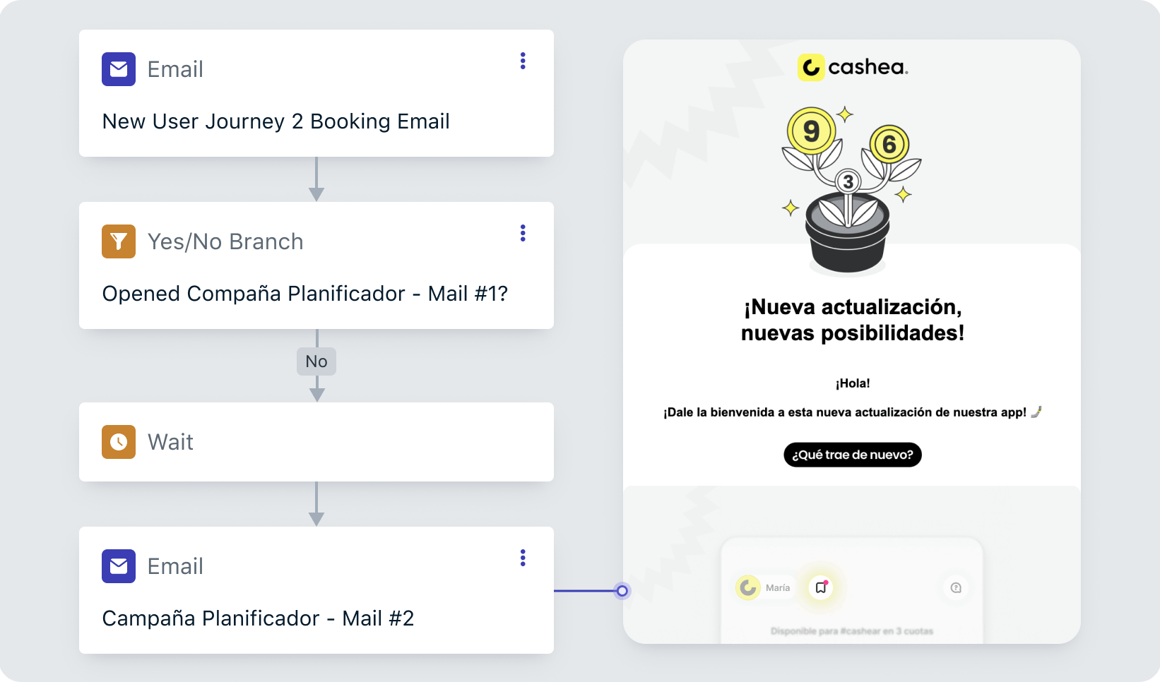 Cashea Case Study - OneSignal