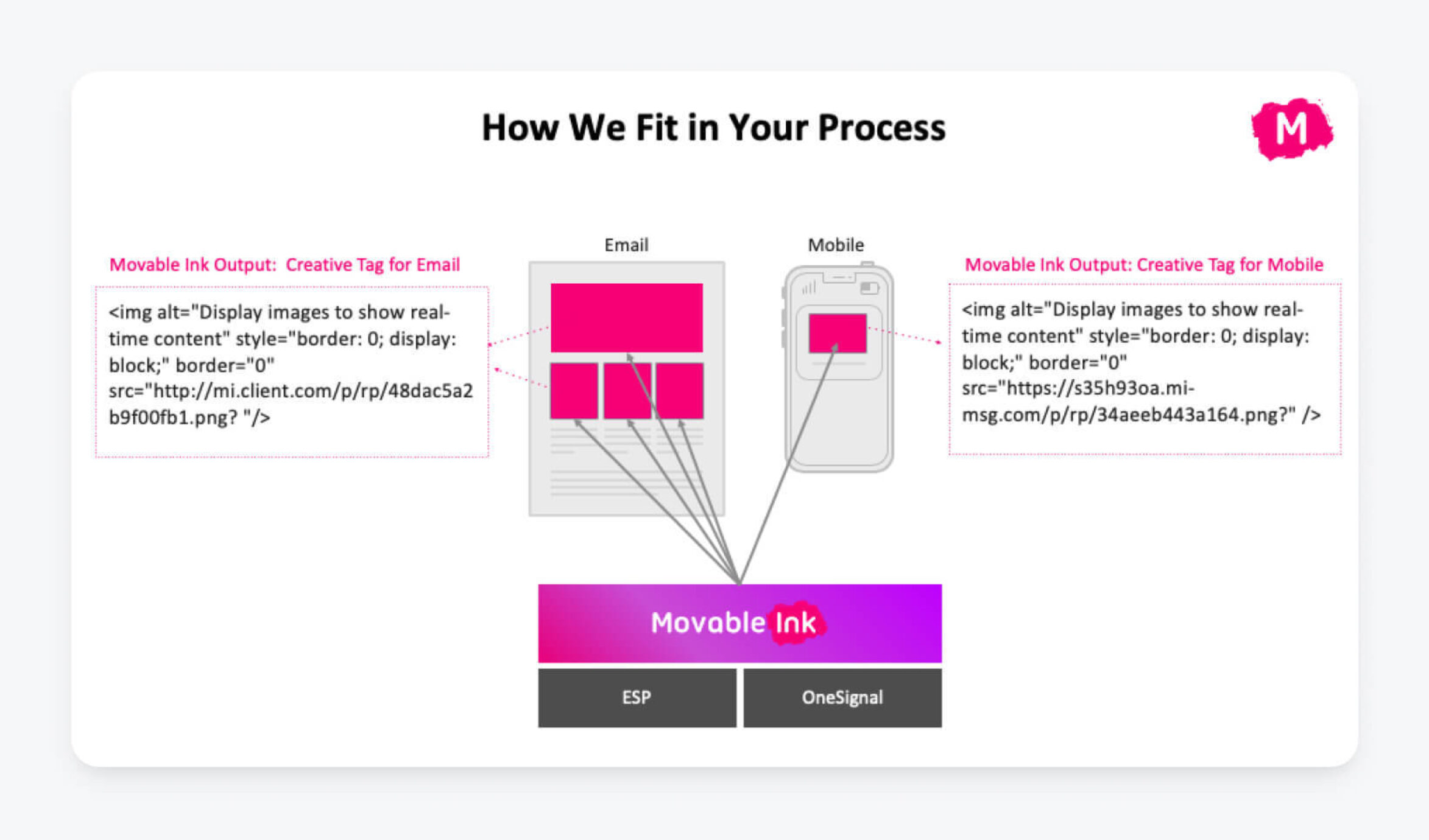How to Add Movable Ink Integration - OneSignal - OneSignal