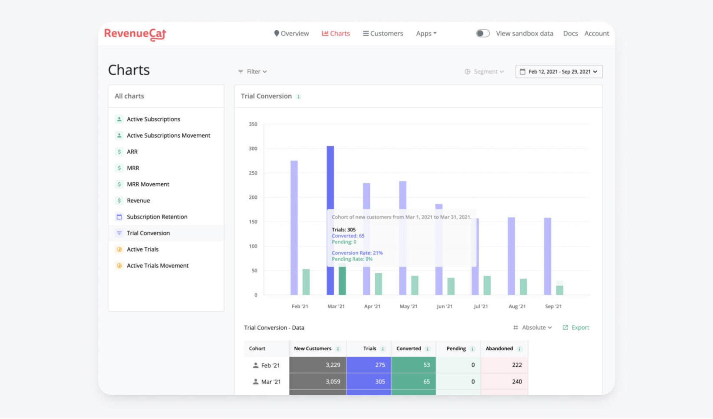 How to Add RevenueCat Integration - OneSignal - OneSignal