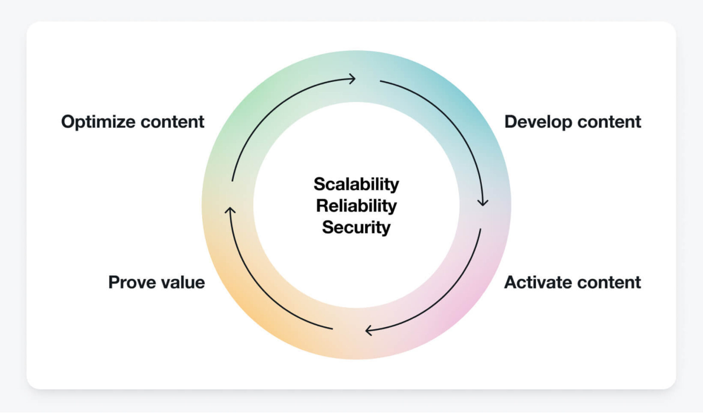 How to Add WordPress VIP Integration - OneSignal - OneSignal