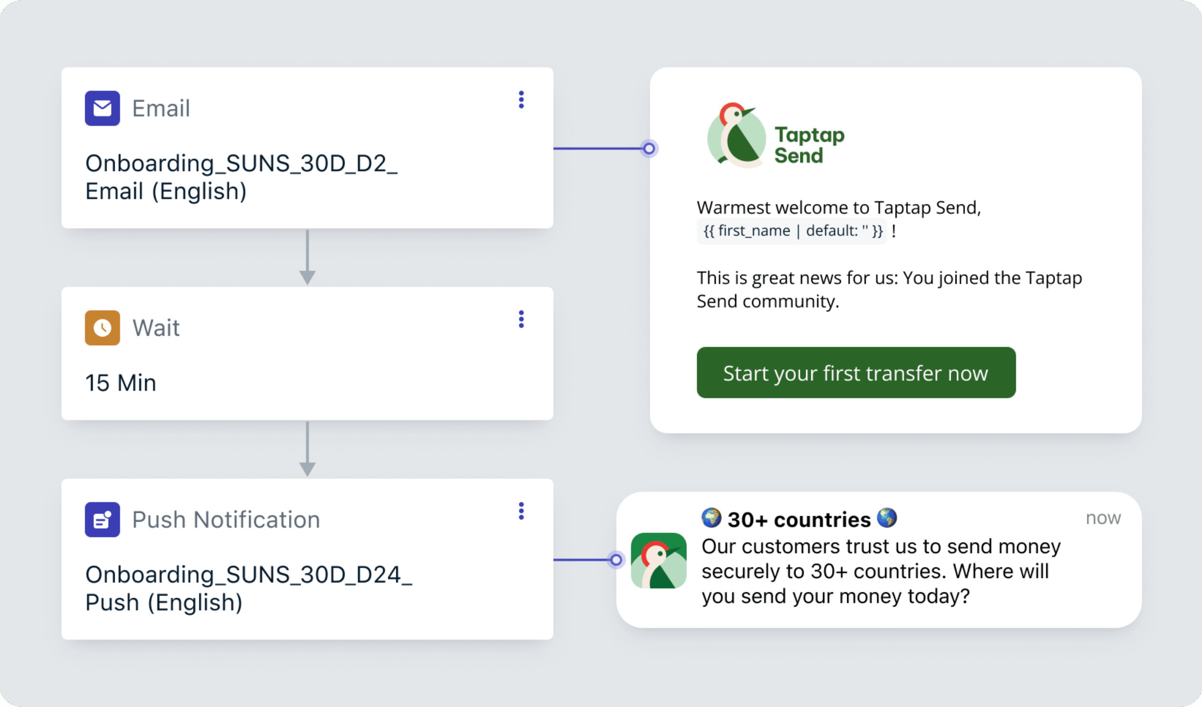 Taptap Send caters to a global audience with journeys - OneSignal